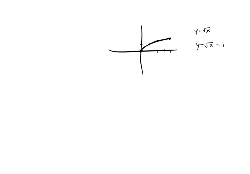 SOLVED: Graph the function by hand, not by plotting points, but by starting with the graph of ...