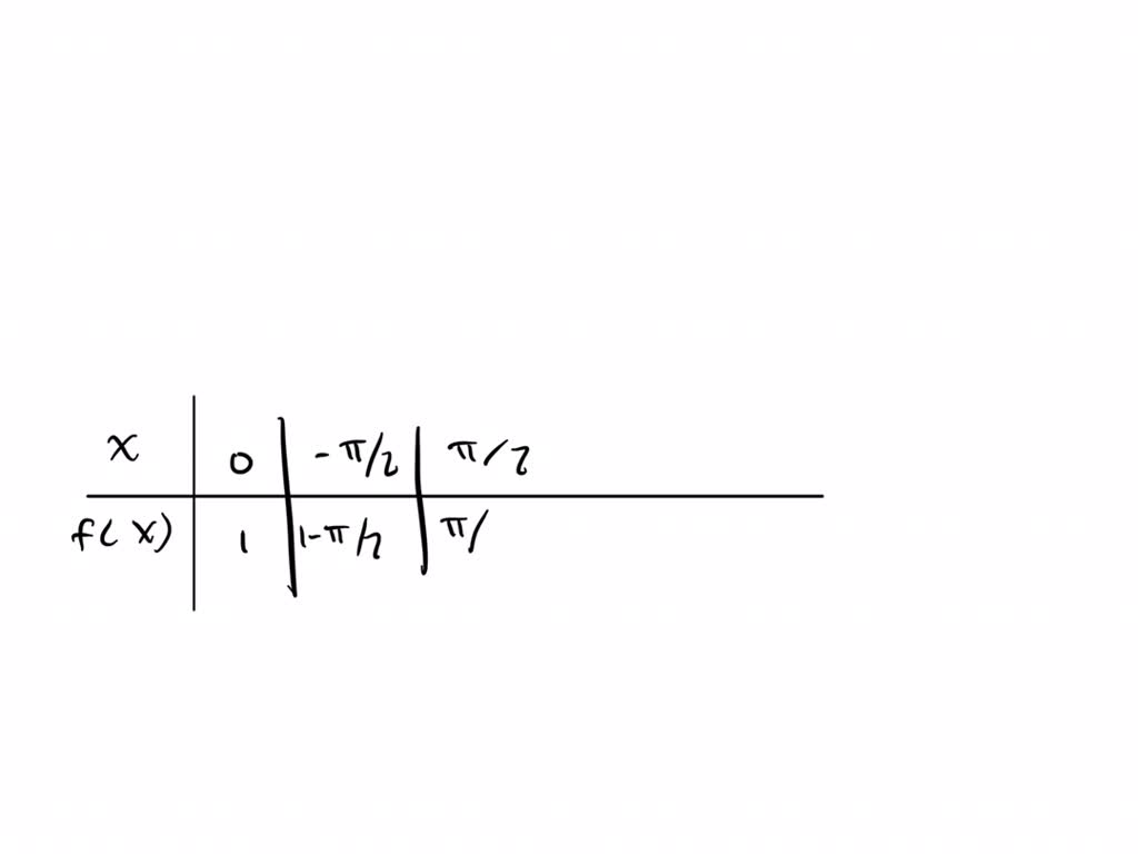 SOLVED:For each of the periodic functions in Problems 5.1 to 5.11, use Dirichlet's theorem to ...