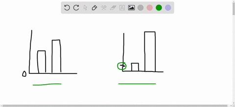 SOLVED: This exercise deals with truncated graphs. a. What is a ...