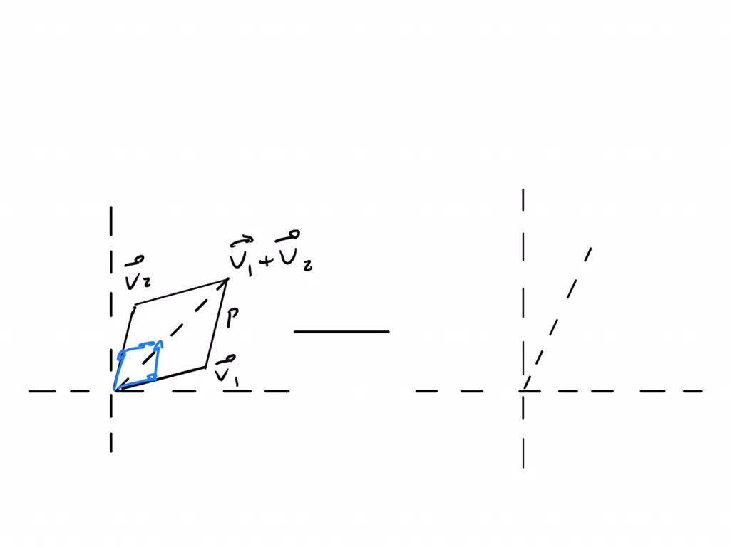 SOLVED:Let 𝐮 and 𝐯 be vectors in ℝ^n . It can be shown that the set P ...