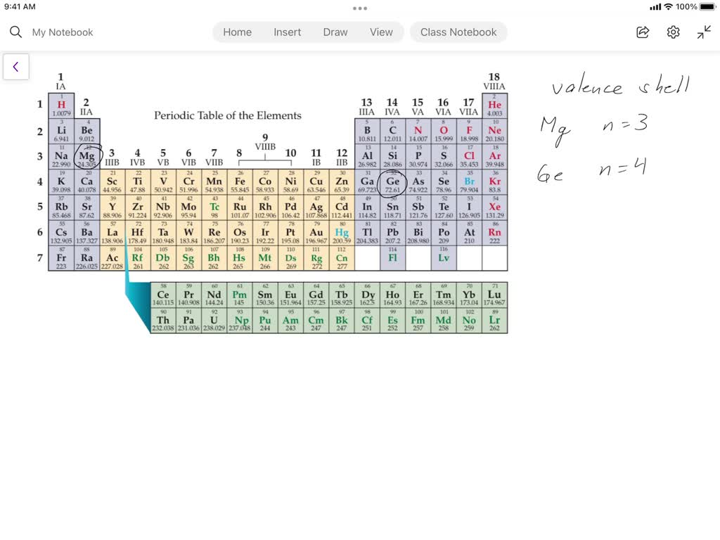 SOLVED:What is the valence shell in Mg, Ge, W, C s