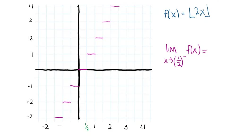 SOLVED:In Problems 1-32, use a table or a graph to investigate each ...