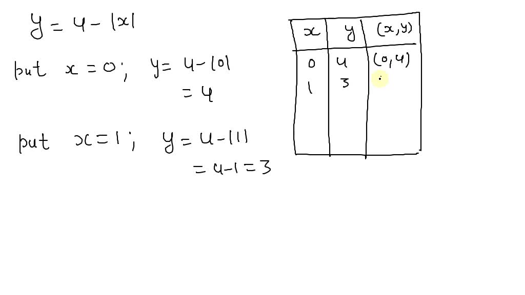 SOLVED Make A Table Of Values And Sketch A Graph Of The Equation Y 4 x 