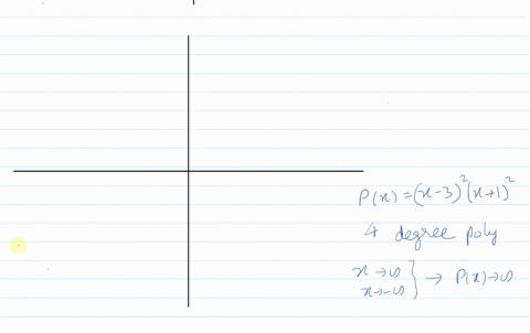 SOLVED:Sketch the graph of the polynomial function. Make sure your graph shows all intercepts ...