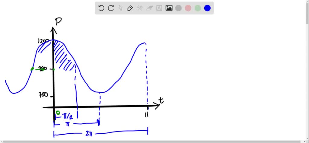 SOLVED:Use a horizontal translation to shift the graph from Exercise 35 ...