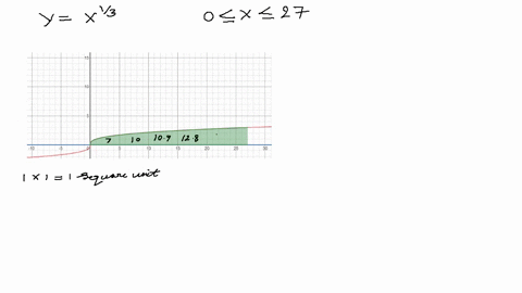 SOLVED:43-46 Use a graph to give a rough estimate of the area of the ...