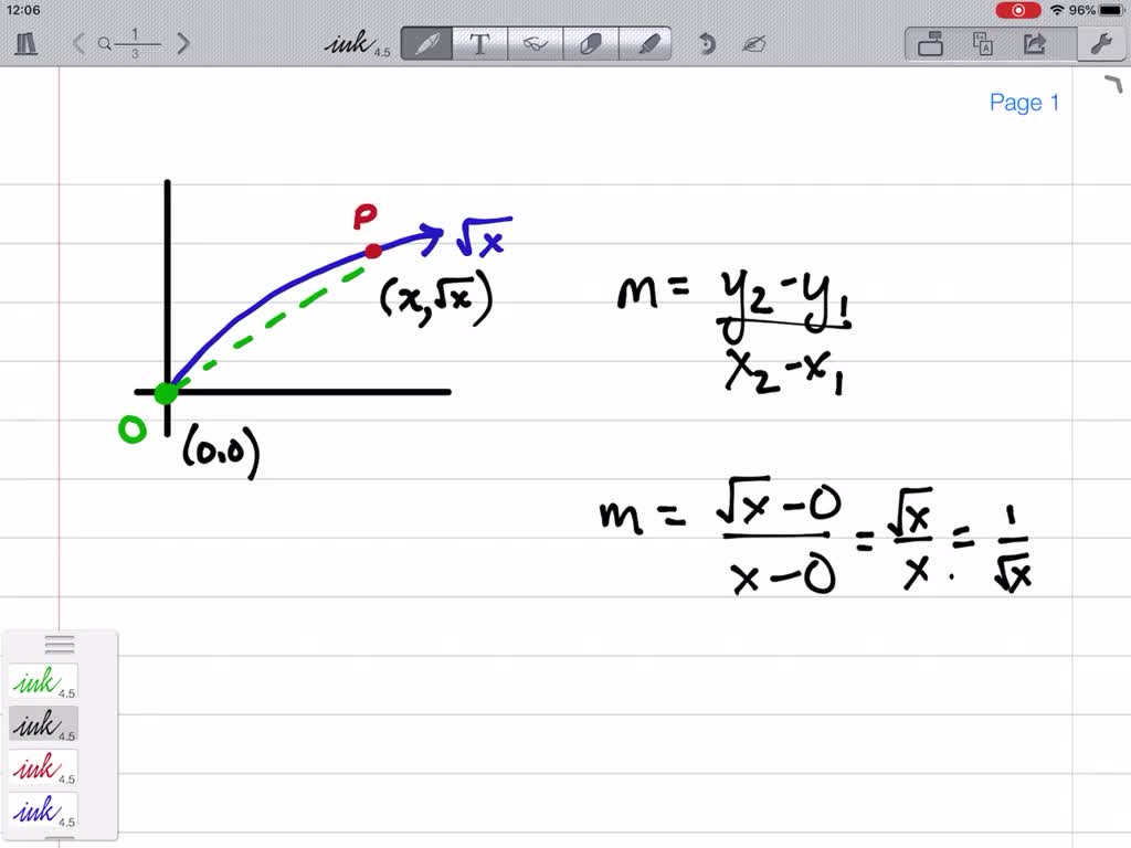 A point P in the first quadrant lies on the graph of the function f(x ...
