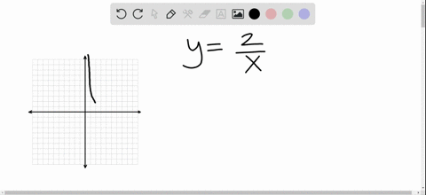 SOLVED:Make a rough sketch showing the general shape and location of ...