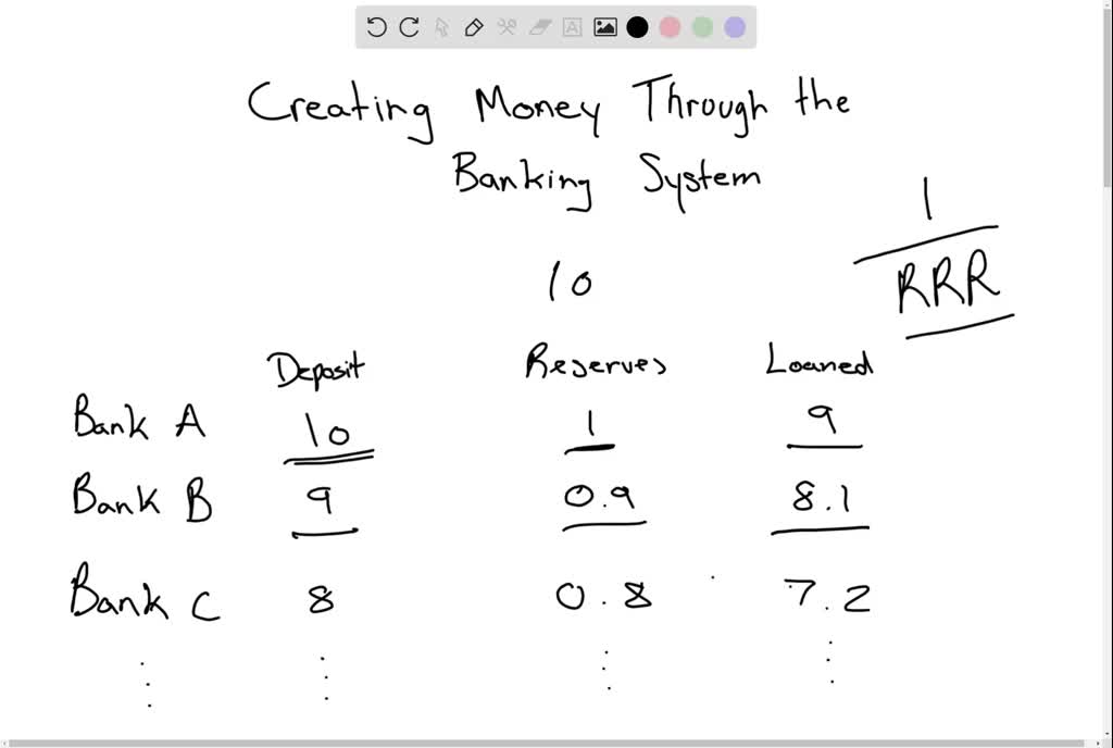 SOLVED:The deposit expansion multiplier measures the maximum possible ...