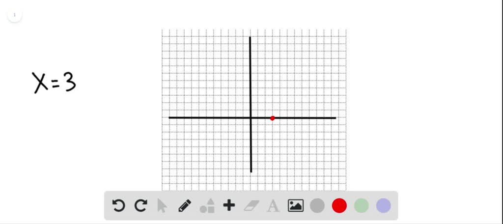 In the following exercises, graph the vertical or horizontal lines. x=3 ...