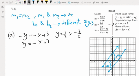 SOLVED:The figure shows the graph of two parallel lines Which of the ...