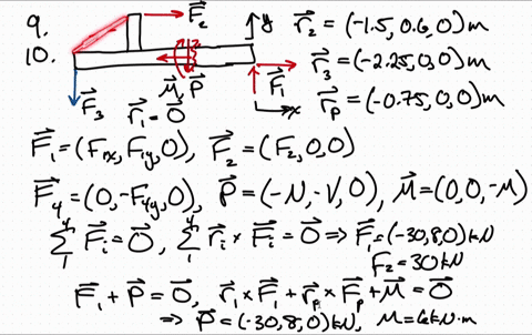 Chapter 7, Internal Forces Video Solutions, Engineering Mechanics ...