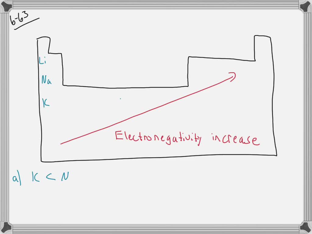 Use electronegativity to determine the polarity of a bond or a molecule ...