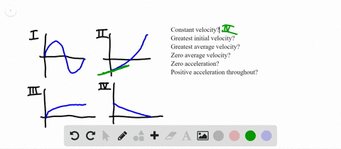 ⏩SOLVED:Each of the graphs in Figure 2.43 shows the position of a ...