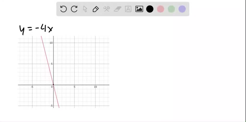 Sketch the graph of the equation, and label the x…