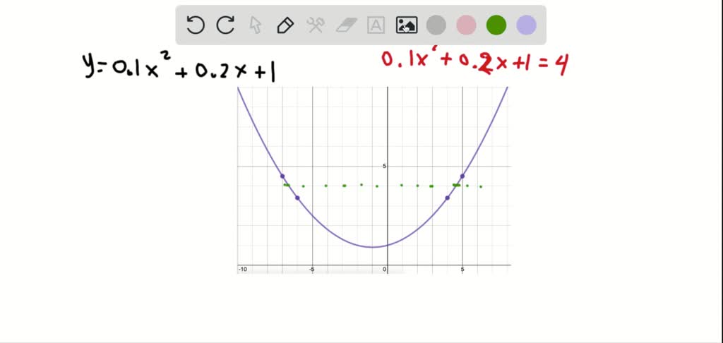 This is a graph of y=0.1 x^2+0.2 x+1 graph can't copy a. Between which ...
