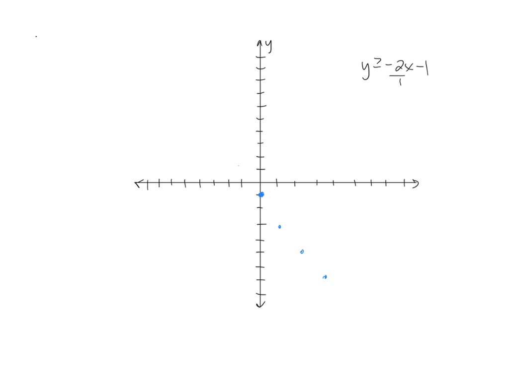 Draw the graph of the inequality. y ≥-2 x+1 | Numerade