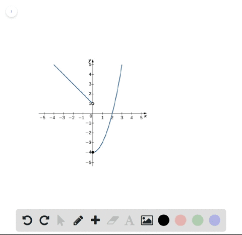SOLVED:In the following exercises, use the graph of the function y=f(x) shown here to find the ...