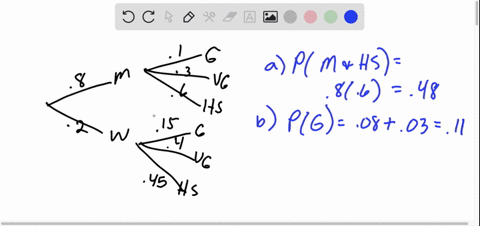 SOLVED:In a large corporation, 80 % of the employees are men and 20 % ...