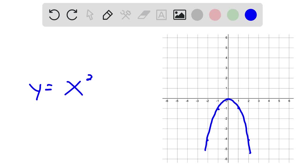 SOLVED:Identify the parent function and the transformation shown in the ...