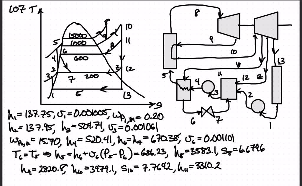 SOLVED:A steam power plant operates on an ideal r…