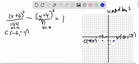 ⏩SOLVED:Graph each hyperbola. Give the domain, range, center,… | Numerade
