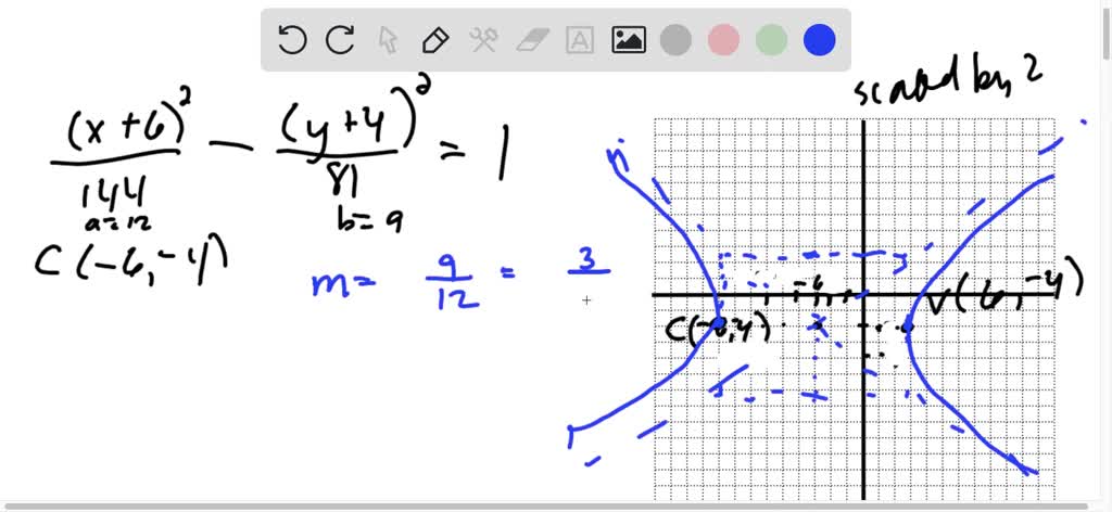 ⏩SOLVED:Graph each hyperbola. Give the domain, range, center,… | Numerade