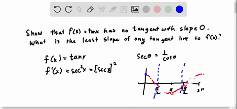 SOLVED:Show that no tangent line to the graph of f(x)=tanx has zero ...