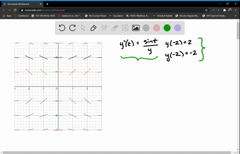 ⏩SOLVED:Direction fields A differential equation and its direction ...