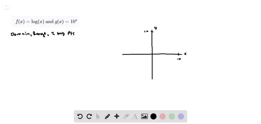 SOLVED:For the following exercises, sketch the graphs of each pair of functions on the same axis ...