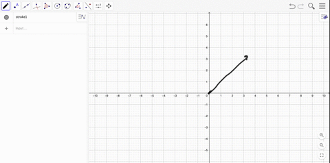 SOLVED:Sketching orthogonal projections Find proj𝐯 𝐮 and scal𝐯 𝐮 by ...