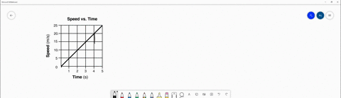 ⏩SOLVED:The graph below represents the relationship between speed… | Numerade