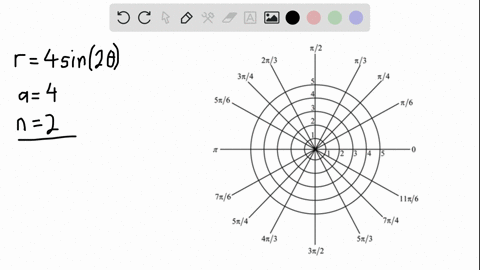 SOLVED:The polar graph r=a \theta is called the Spiral of Archimedes ...