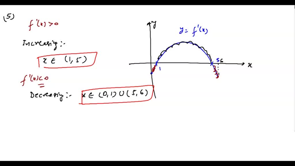 SOLVED:The function f is defined for all x . Use the graph of f^' to decide: (a) Over what ...