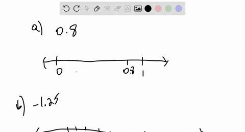 SOLVED:In the following exercises, locate the numbers on a number line ...