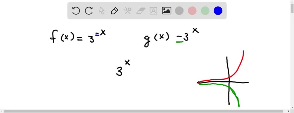SOLVED:The graphs of y=3^x and y=((1)/(3))^x are identical.