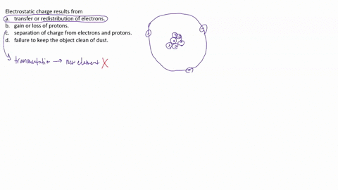 Electrostatic charge results from a. transfer or redistribution of ...