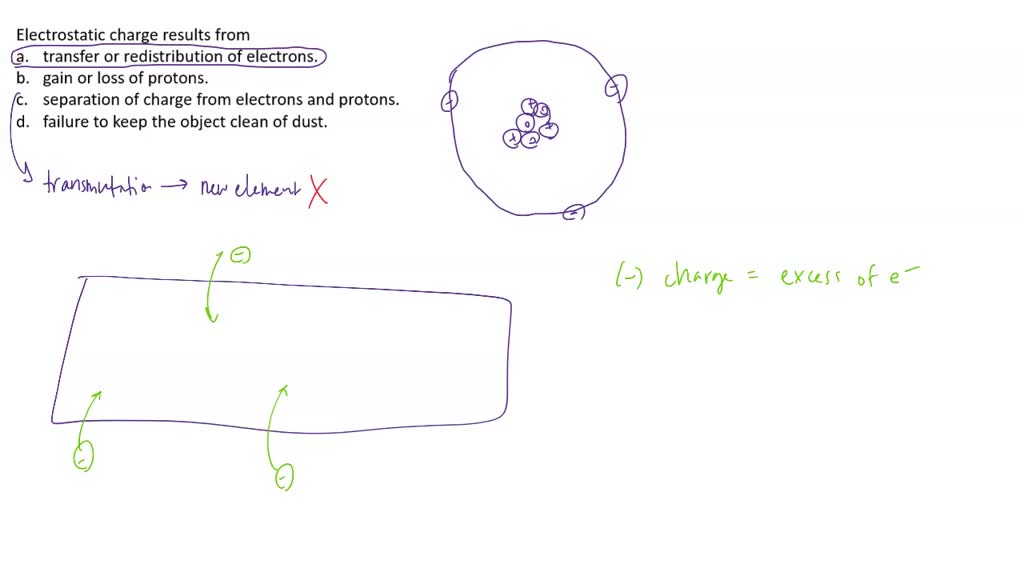 Which is NOT an example of how to charge an object? a. Transferring ...
