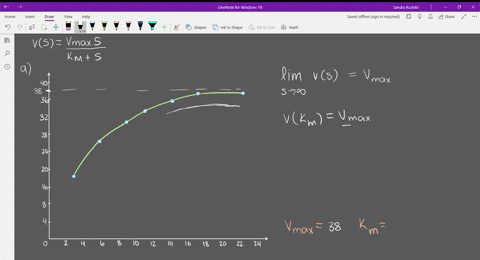 SOLVED:In 1913, biochemists Leonor Michaelis and Maude Menten proposed ...