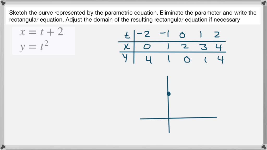 Solved A Sketch The Curve Represented By The Parametric Equations
