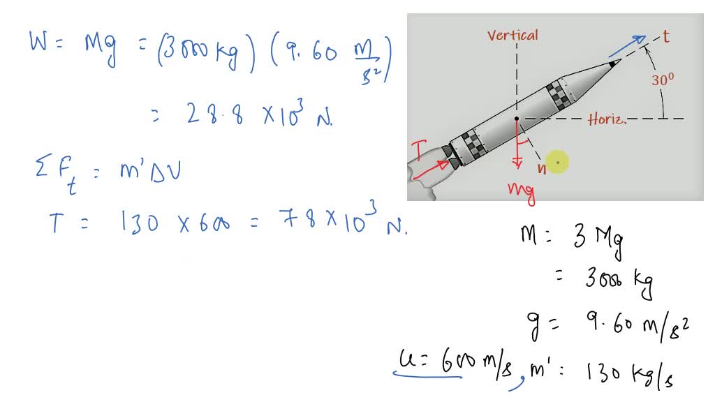 SOLVED:When the rocket reaches the position in its trajectory shown, it ...