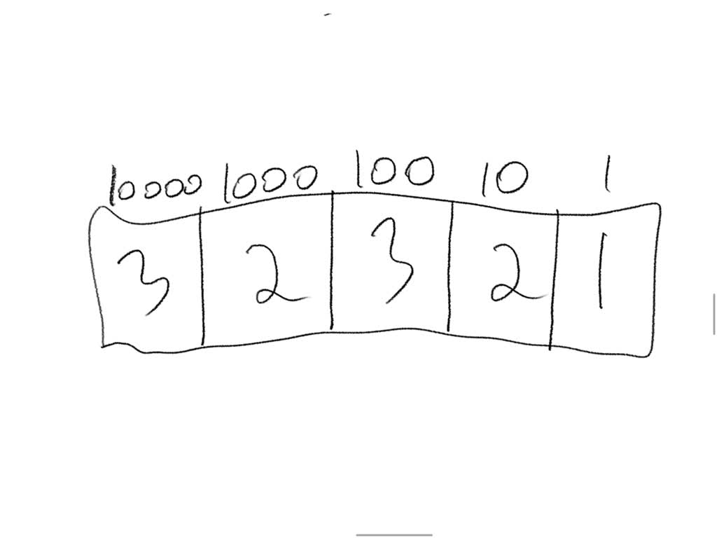  SOLVED What Are a 10 Hundreds b 10 Thousands And c 1000