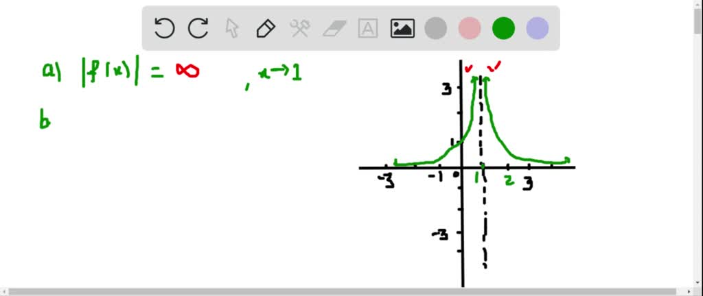 SOLVED:Use the given graph of y=f(x) to complete each statement. (a) |f ...