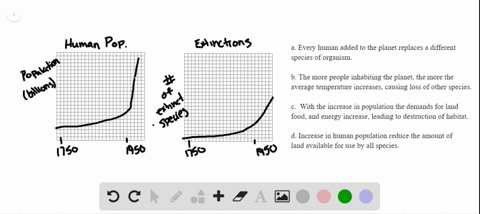 SOLVED:The following graphs show the changes in the human population ...