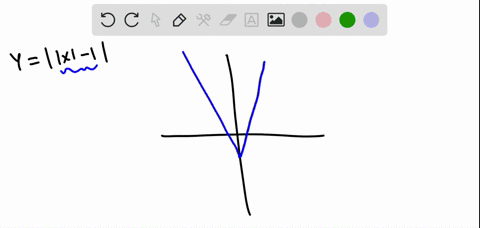 SOLVED:Sketch the graph of the equation. y=|| x|-1|