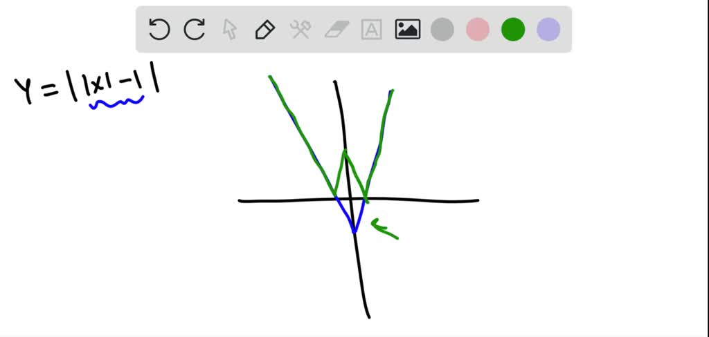 Sketch the graph of the equation. y=|| x|-1| | Numerade