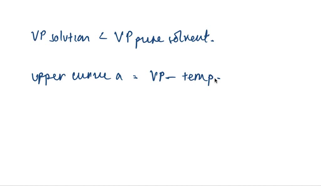 SOLVED:The two curves in this graph represent pure benzene and a ...