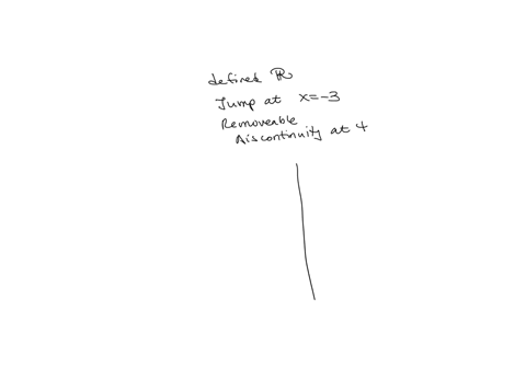 ⏩SOLVED:Sketch the graph of a function f that is defined on ℝ and… | Numerade