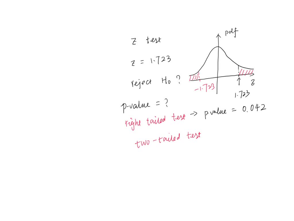⏩SOLVED:Test the hypothesis in Solved Problem 10.1 by using the… | Numerade ⏩SOLVED:Test the hypothesis in Solved Problem 10.1 by using the… | Numerade