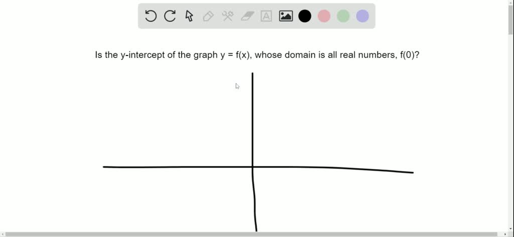 SOLVED:True or False The y -intercept of the graph of the function y=f(x), whose domain is all ...